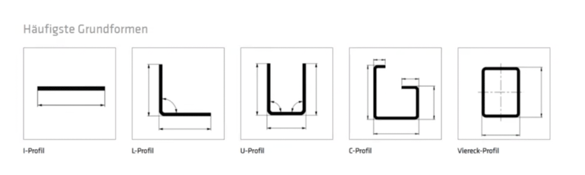 Alles, was Sie über den Welser Creator wissen müssen | Welser Profile